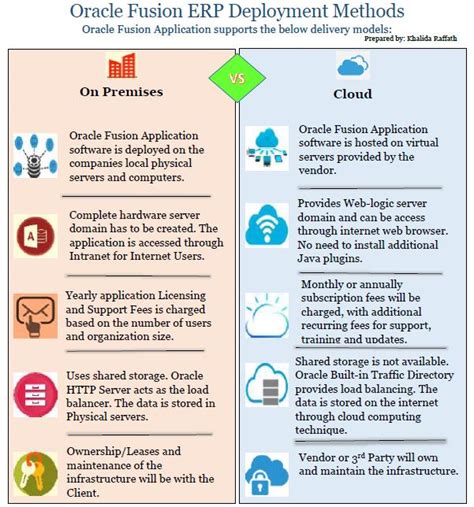 Khalida Raffath On Linkedin Oracle Fusion Cloud Deployment Methods Oracle