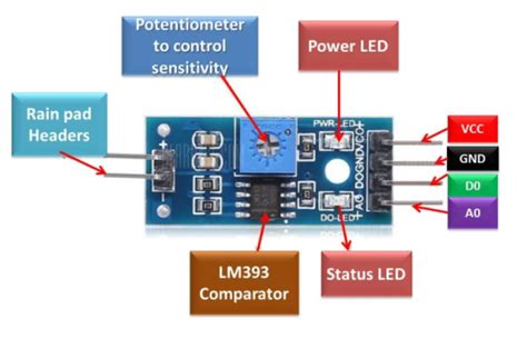 Gold Tronic Raindrop Module