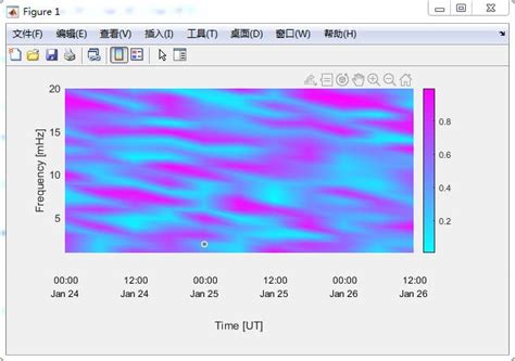 Matlab Tick 调大matlab设置两行xticklabels以及colorbar宽度如云长翩的博客 Csdn博客