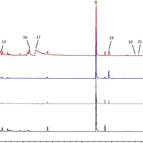 Typical Gc Ms Chromatogram Tic Of Voc Collections From Blueberries Download Scientific