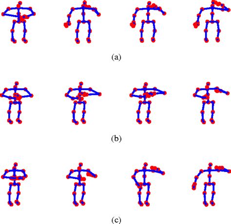 Figure From Evaluation Of A Skeleton Based Method For Human Activity Recognition On A Large