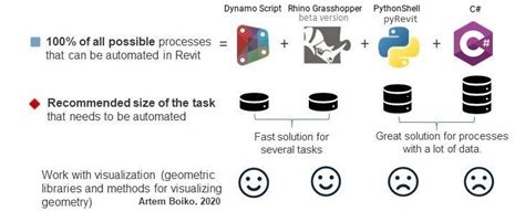 Best Automation Tool For Your Work In Revit Designers Vs Programmers