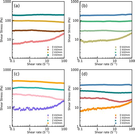 Dependence Of Dynamic Shear Stress On The Shear Rate For Er Fluids With