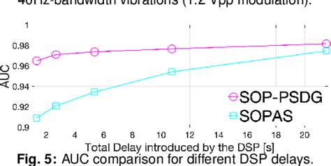 Figure 5 From Sop Based Dsp Blind Anomaly Detection For Sensing On Deployed Metropolitan Fibers