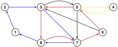 논문 리뷰 Submassive Resolving Subclass Cycles In Very Large Knowledge Graphs