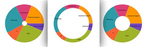 Doughnut Chart Component Xamarin Ultimate Ui