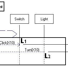 Vertical Order L 1