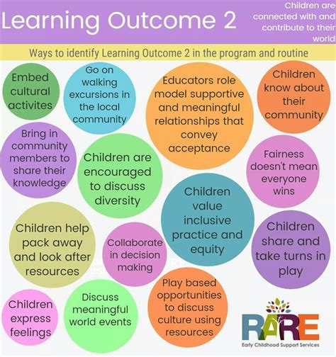 What Are The Five Learning Outcomes Of The Frameworks Robert Armstrongs English Worksheets