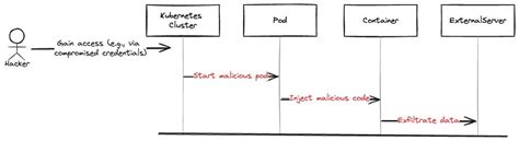 Tigera On Linkedin Kubernetes Devops Networksecurity