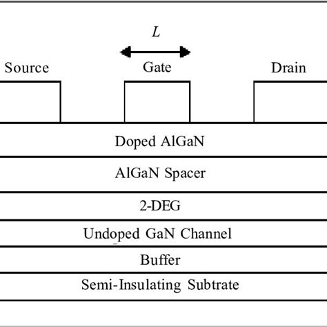 Schematic Diagram Of 2d Modfet Download Scientific Diagram