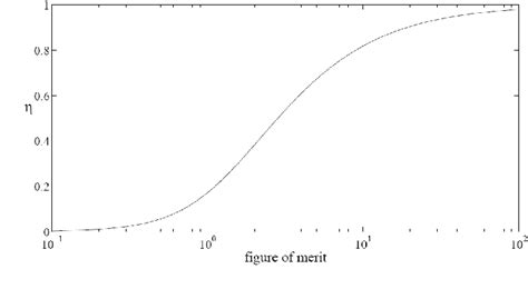 Figure 1 From The Feasibility Of Using Resonant Inductive Power Transfer To Recharge Wireless