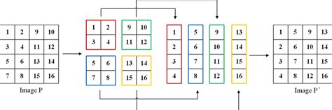 image block processing using im2col function download scientific