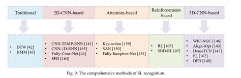 《深度多模态学习的身体语言识别与生成》综述 专知vip
