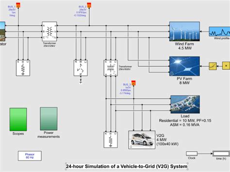 services in linear nonlinear control system matlab simulink labview