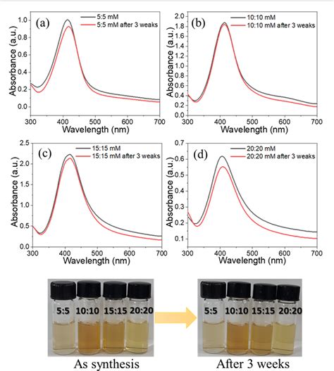 Figure 3 From Silver Based Sers Substrates Fabricated Using A 3d