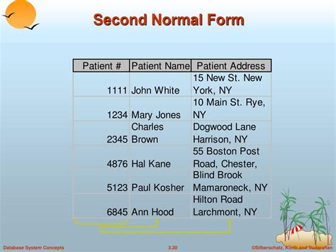 Ppt Lecture 3 Functional Dependency And Normal Forms Powerpoint