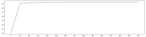 sklearn notes Chapter feature selection RFE用法 md at master HG sklearn notes GitHub