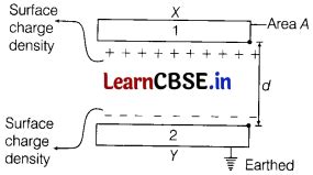CBSE Sample Papers For Class 12 Physics Set 4 With Solutions Learn CBSE