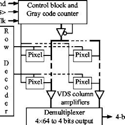 Main Functional Blocks Of The Chip Download Scientific Diagram