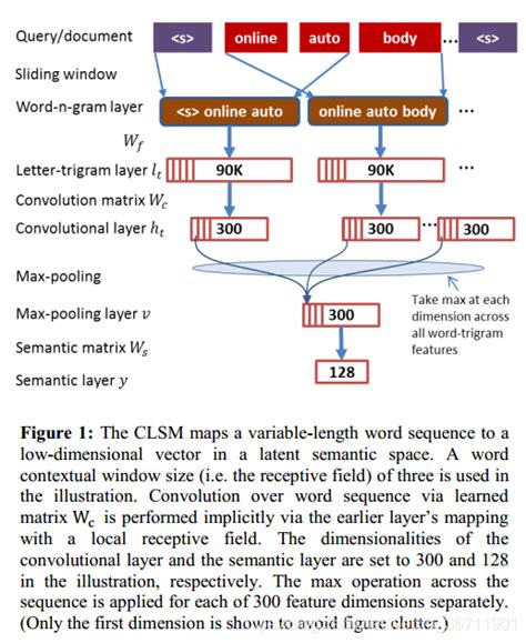 （三）文本嵌入式表示方法实战（词、句和段落向量：word2vec，glove，paragraph2vec，fasttext，dssm）神经
