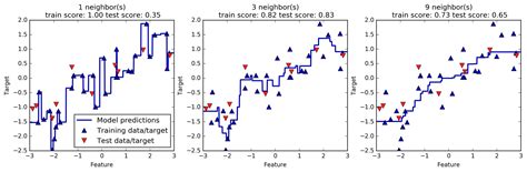k neighbors regression analysis in python by imam muhajir analytics