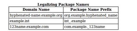what should be the package name of android app stack overflow