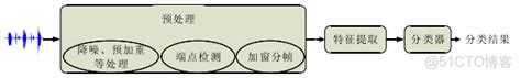 矢量量化（vq，vector Quantization）51cto博客矢量量化编码