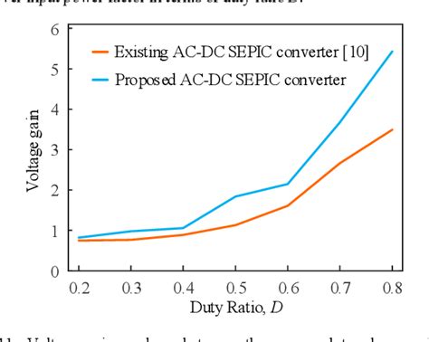 Figure 11 From A Single Phase Single Switch High Performance Sepic Ac Dc Power Converter