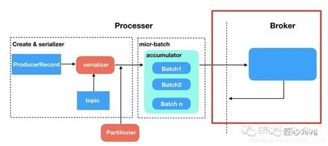 kafka是如何保证消息的可靠性与一致性 大数据 亿速云