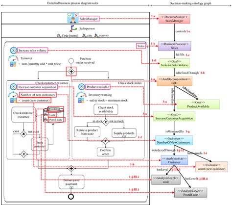 Illustration Of The Algorithm Decisionmakingconceptsextraction See