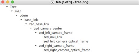 How To Run Laserscan Nodelet Stereolabs Forums