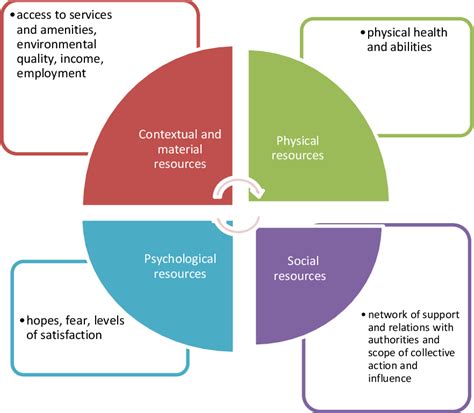 Figure 1 From The Qualitative Report The Qualitative Report University