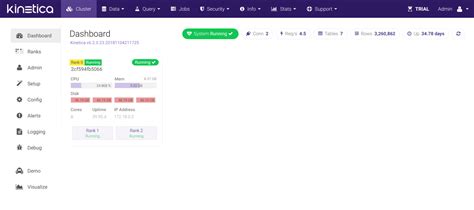 Pt 1 Analyzing A Meetup Rsvp With Kinetica Kinetica