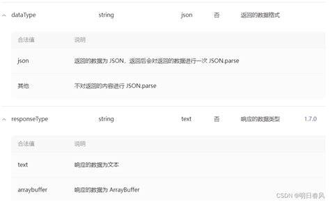 微信小程序 开启下拉刷新页面微信小程序 Enablepulldownrefresh Csdn博客
