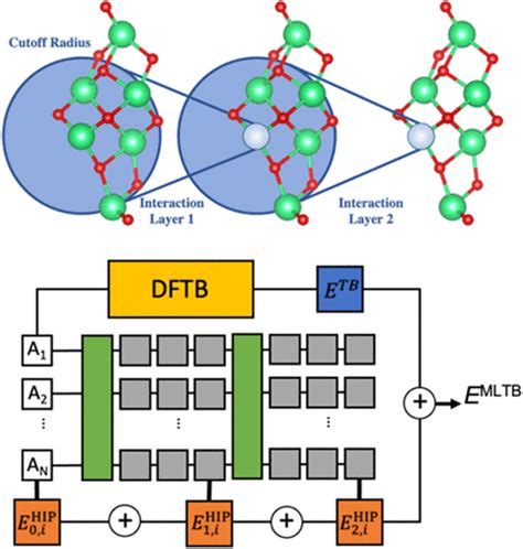 Journal Of Chemical Theory And Computation Acs Publications