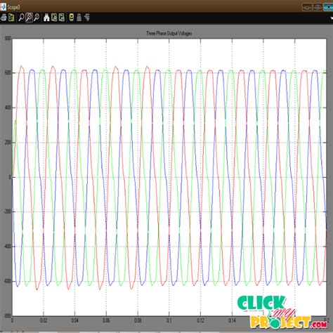a capacitor voltage balancing method for nested neutral point clamped