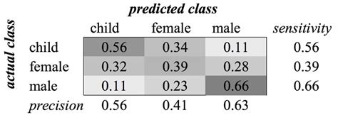 Classification Of Category Gender Using SVM On Time Domain TD Download Scientific Diagram