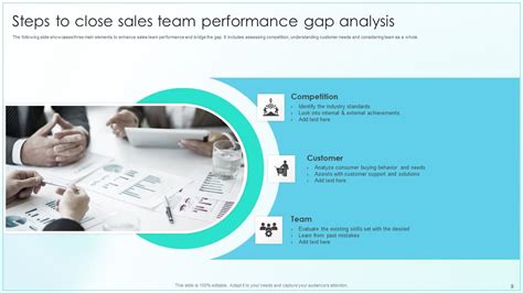 Sales Gap Analysis Ppt Powerpoint Presentation Complete Deck With Slides