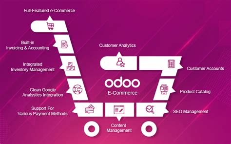 Odoo E Commerce Yuga Erp Zoho Books Zoho Finance Tally Prime Erp Zoho