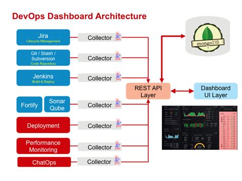 hygieia 部署指南（1）介绍篇 prototype unified dashboard csdn博客