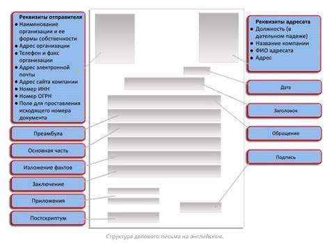 Деловое письмо на английском шаблоны которые упростят жизнь Блог 4brain