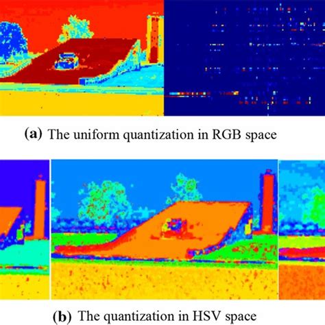 The Quantization In Colour Space A The Uniform Quantization In Rgb