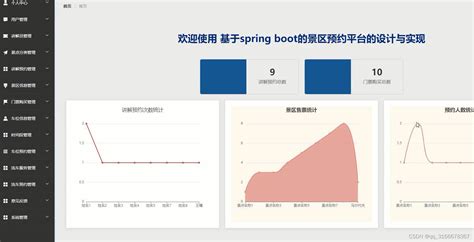 Django毕业设计基于python的景区讲解预约洗车系统2lvas Csdn博客