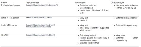 Python Beautifulsoupfindall Is Not Retrieving The Elements Of