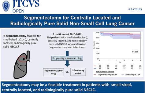 Segmentectomy Versus Lobectomy For Centrally Located Small Sized And