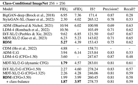 Relay Diffusion Unifying Diffusion Process Across Resolutions For Image Synthesis