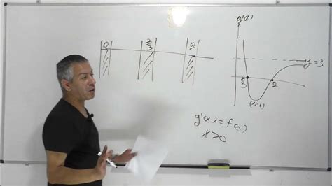 סעיפים אחרונים בחקירת פונקציה כיתה י 5 יחידות דוגמה 1 הקשר בין גרף הנגזרת לגרף הפונקציה Youtube
