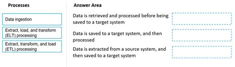 drag drop match the processes to the appropriate scenarios to answer