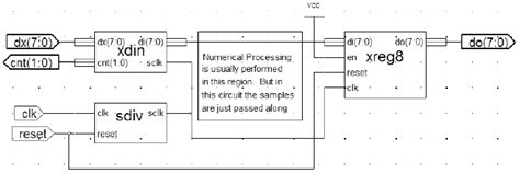 Sampling Schematic For FPGA Device Download Scientific Diagram