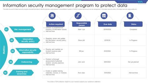 Information Security Management Program To Protect Data Ppt Template
